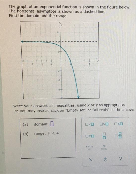 Solved The graph of an exponential function is shown in the | Chegg.com