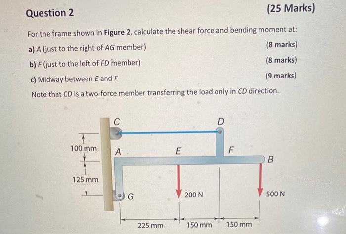 Solved For the frame shown in Figure 2, calculate the shear | Chegg.com