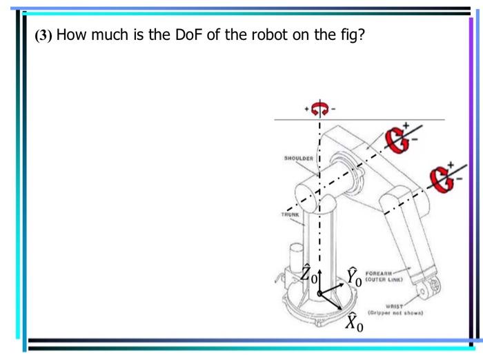 Solved (3) How much is the DoF of the robot on the fig? | Chegg.com