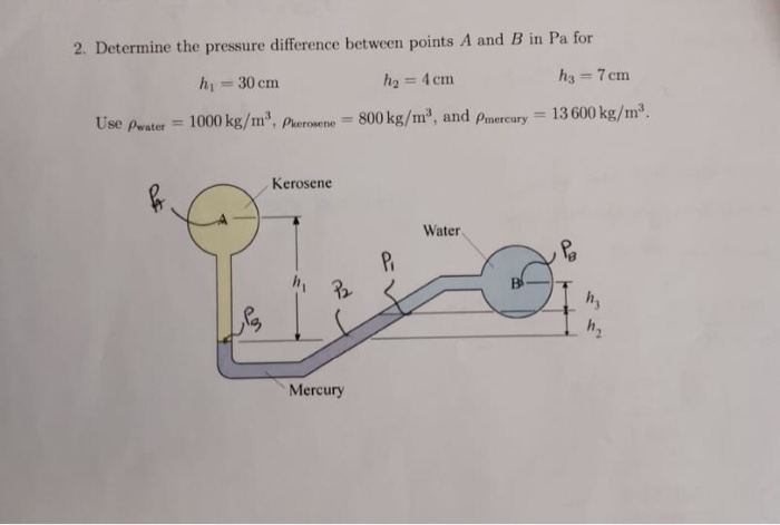 Solved 2. Determine the pressure difference between points A | Chegg.com