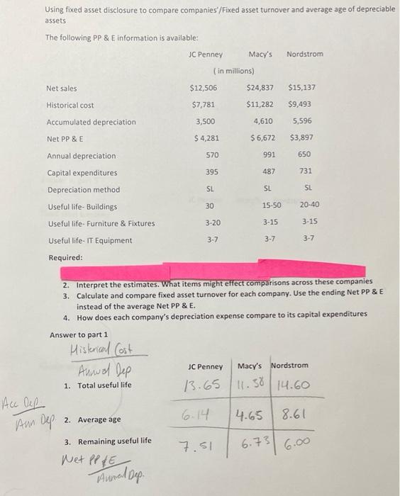 Solved Using fixed asset disclosure to compare | Chegg.com