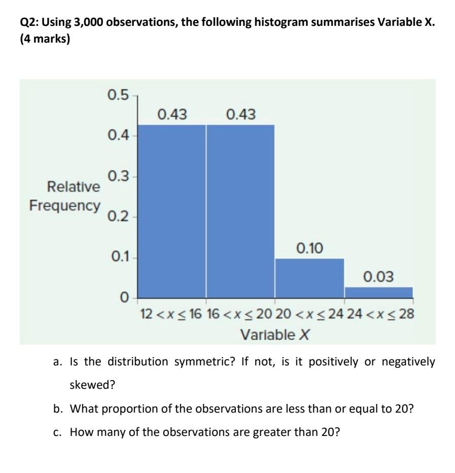 Solved Q2: Using 3,000 observations, the following histogram | Chegg.com