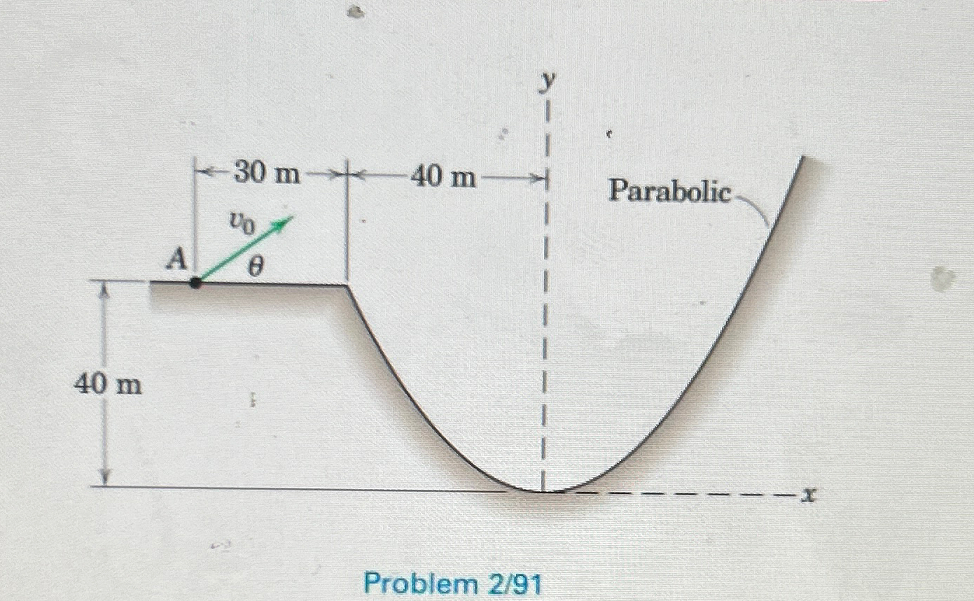 Solved Problem 2/91A projectile is launched from point A | Chegg.com