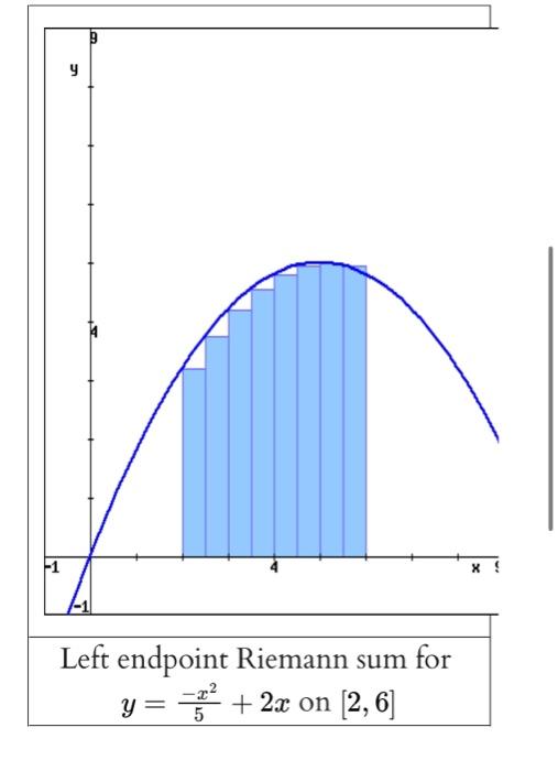 Solved The rectangles in the graph below illustrate a left | Chegg.com