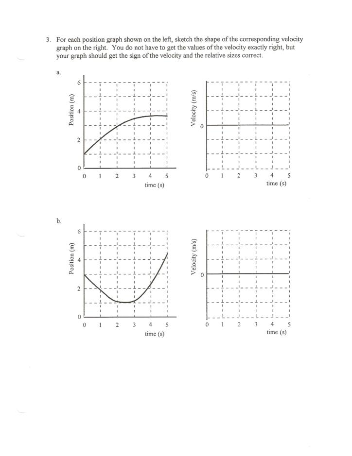Solved For each position graph shown on the left, sketch the | Chegg.com