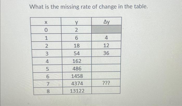 Solved What is the missing rate of change in the table. | Chegg.com