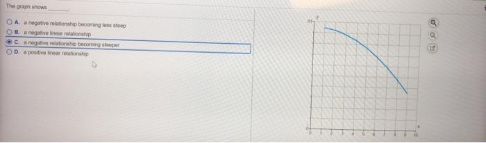 Solved he graph shows a relationship between two variables, | Chegg.com
