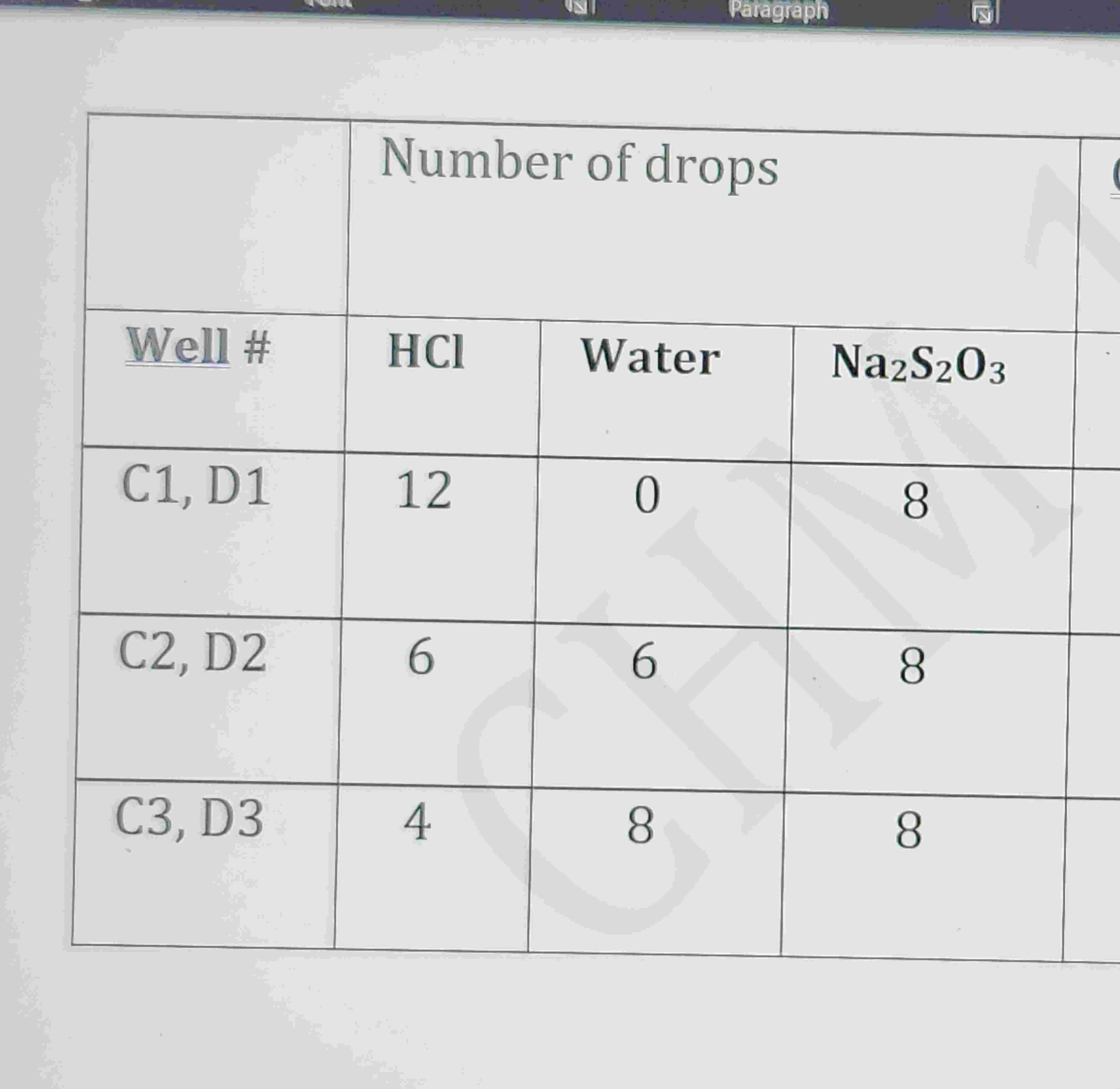 Solved When using this data to determine the final | Chegg.com