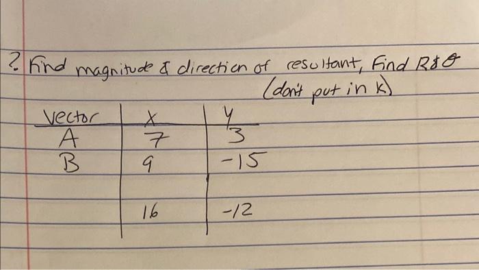 Solved 2. Find magnitude \& direction of resultant, Find Rð | Chegg.com