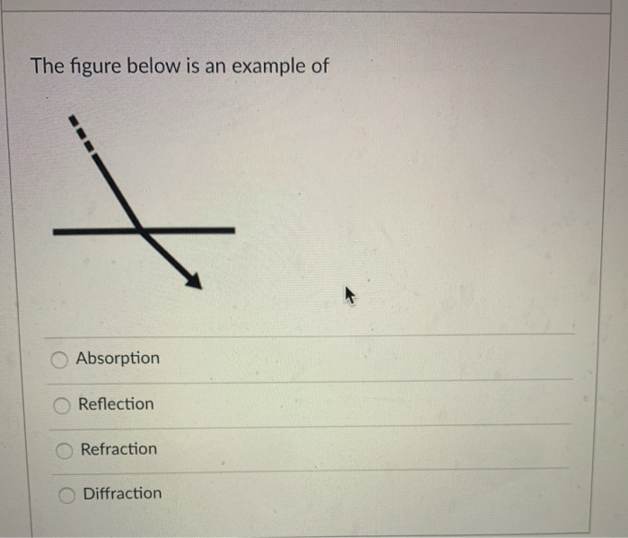 Solved The figure below is an example of Absorption | Chegg.com