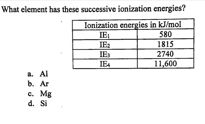 Solved What Element Has These Successive Ionization