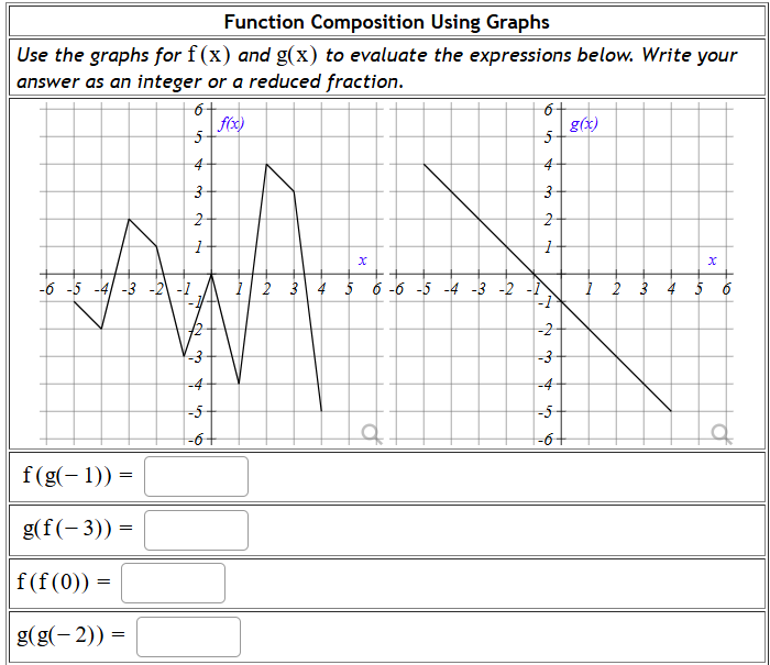 Solved Math (Algebra). ﻿Function Composition Using GraphsUse | Chegg.com
