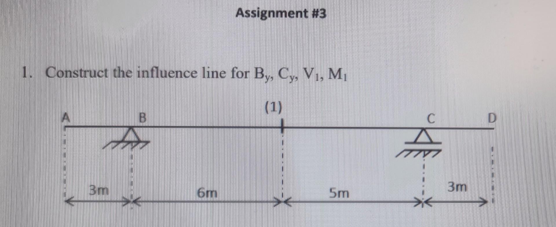Solved Construct the influence line for By,Cy,V1,M1 | Chegg.com