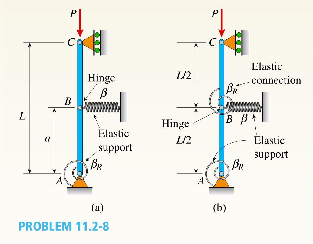 Solved 11.2-8 ﻿The figure shows an idealized structure con- | Chegg.com