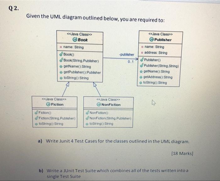 Solved Q2. Given the UML diagram outlined below, you are | Chegg.com