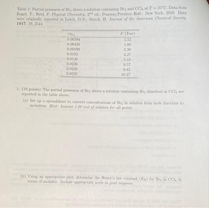 Table 1: Partial pressures of Br2 above a solution | Chegg.com