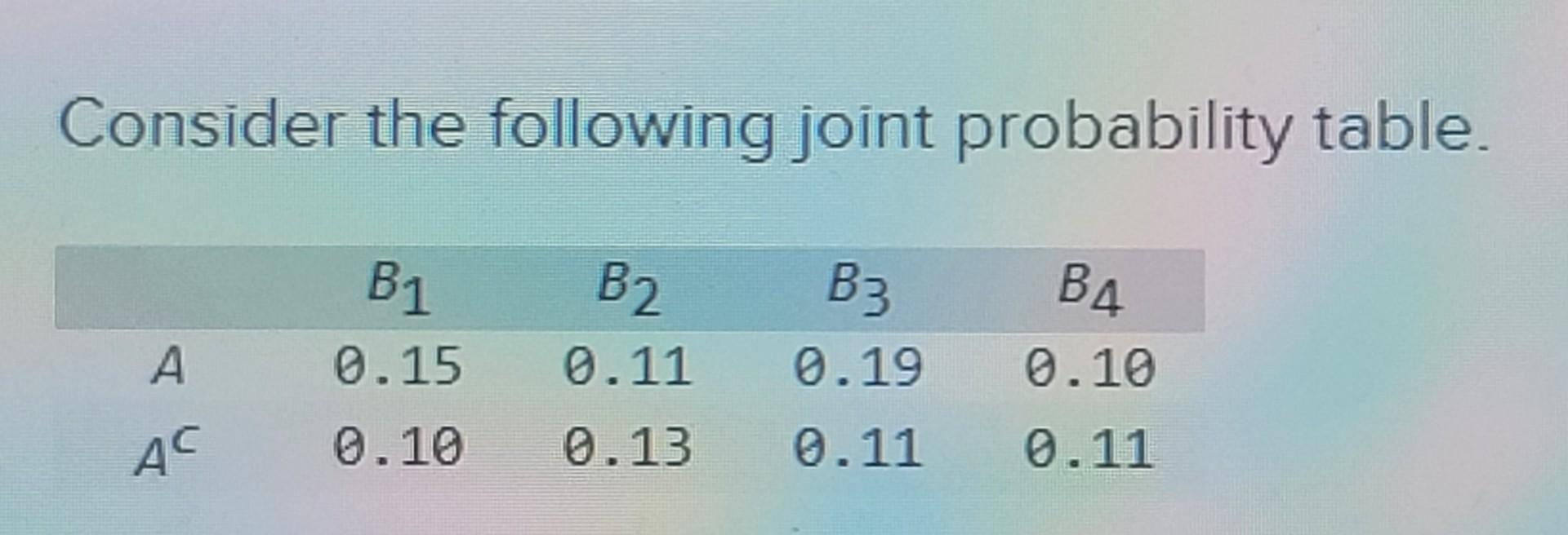 Solved Consider the following joint probability table. B2 BA | Chegg.com