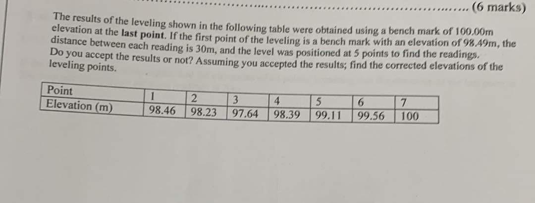 Solved The results of the leveling shown in the following | Chegg.com