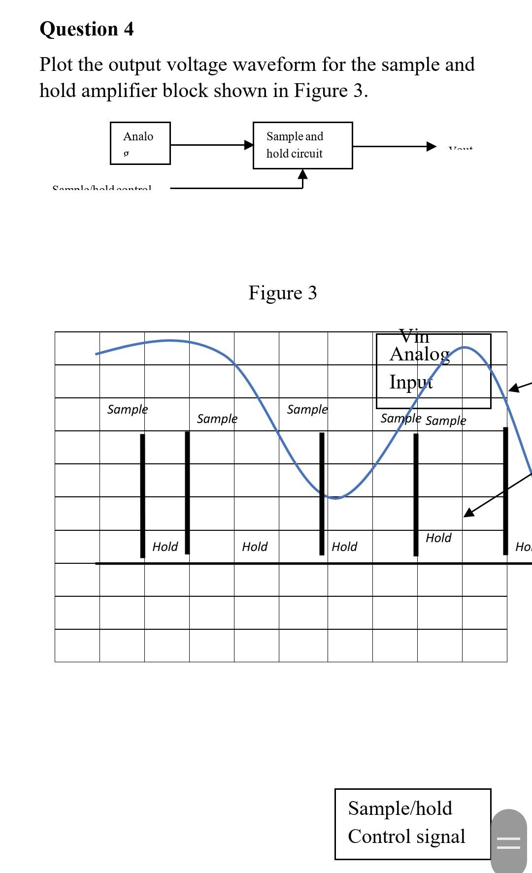 Solved Question 4 Plot the output voltage waveform for the | Chegg.com