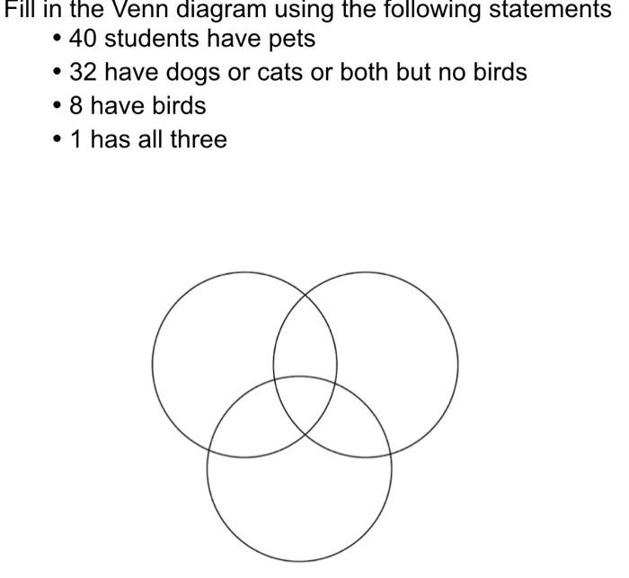 Solved Fill in the Venn diagram using the following | Chegg.com