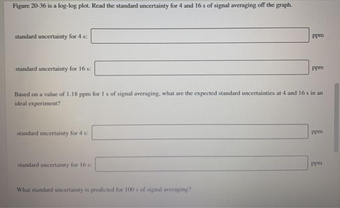 Figure 20-36 is a log-log plot. Read the standard | Chegg.com