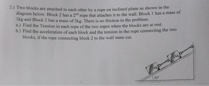 Solved 2.) Two blocks are attached to each other by a rope | Chegg.com