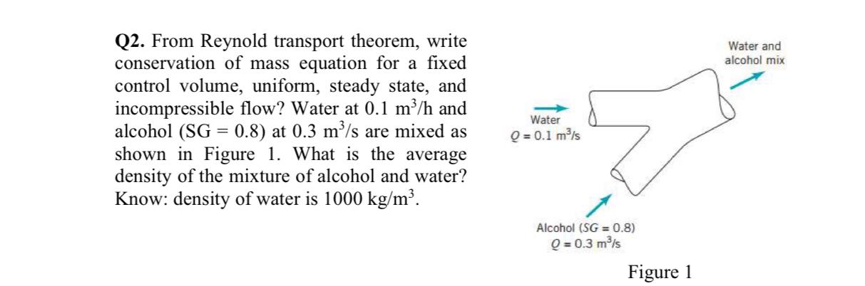 Solved Q2. ﻿From Reynold transport theorem, write | Chegg.com