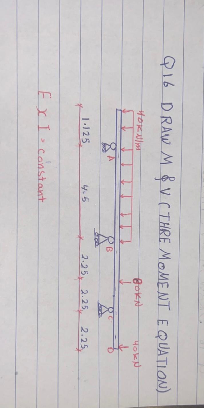 Solved Q16 ﻿DRAW M & V (THRE MOMENT E QUATION)E×I= ﻿constant | Chegg.com