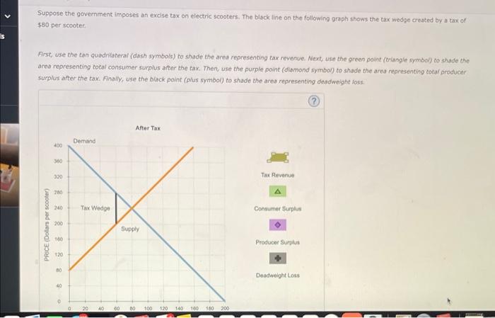 Solved Consider the market for electric scooters. The | Chegg.com