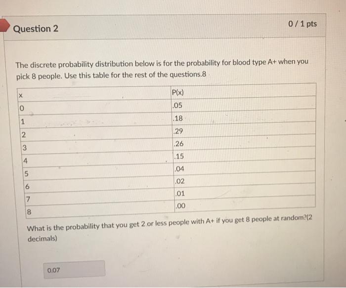 Solved The discrete probability distribution below is for | Chegg.com