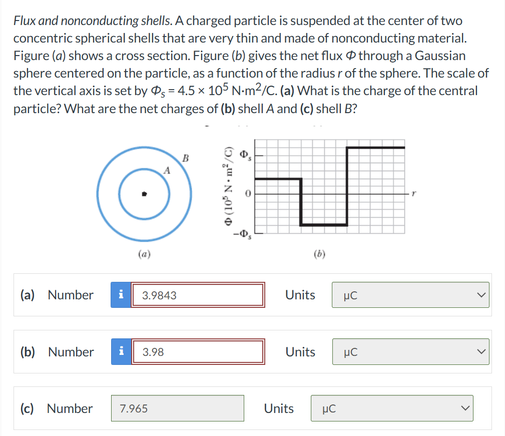 Solved Flux and nonconducting shells. A charged particle is | Chegg.com