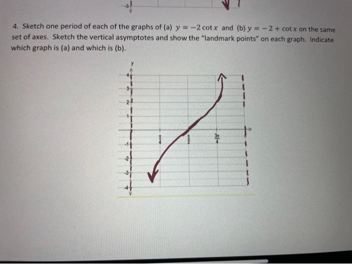 Solved 4. Sketch one period of each of the graphs of (a) | Chegg.com