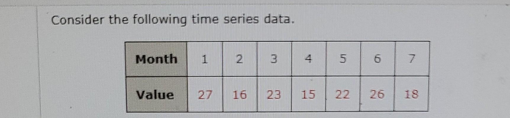 Solved Consider the following time series data.(a) Compute | Chegg.com