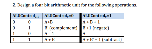 Solved Design a four bit arithmetic unit for the following | Chegg.com