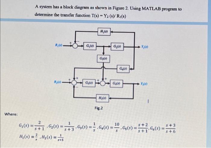 Solved A system has a block diagram as shown in Figure 2. | Chegg.com