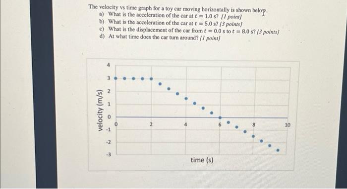 Solved The velocity vs time graph for a toy car moving | Chegg.com