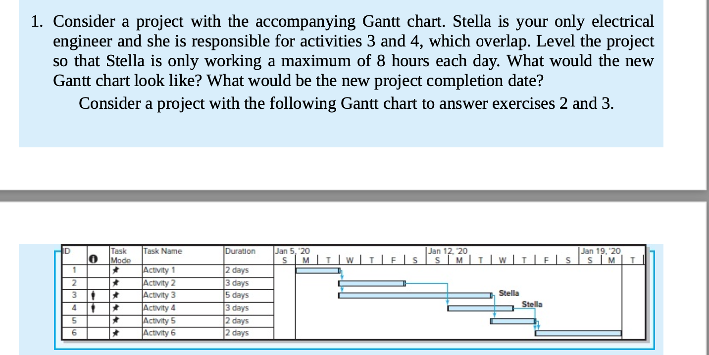 Solved 1. ﻿Consider a project with the accompanying Gantt | Chegg.com