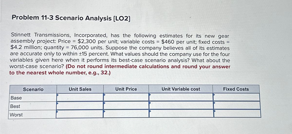 Solved Problem 11-3 ﻿Scenario Analysis [LO2]Stinnett | Chegg.com