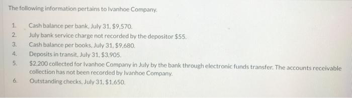 Solved The following information pertains to Ivanhoe Company | Chegg.com