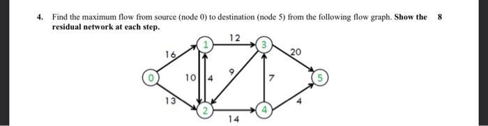 Solved Honorable Experts,could you please solve this with | Chegg.com