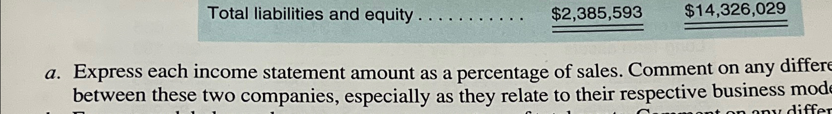 Solved E2-41a. ﻿Express each income statement amount as a | Chegg.com