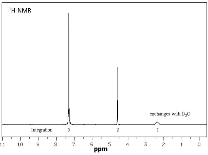 Solved Determine the structure of the compound C7H8O by | Chegg.com