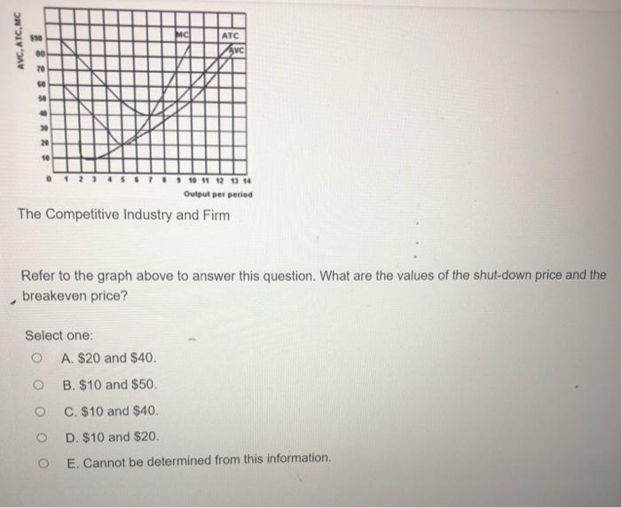 Solved D MSC d MPC C MPB Quantity per period Refer to the | Chegg.com