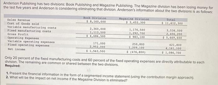 Solved Anderson Publishing has two divisions: Book | Chegg.com