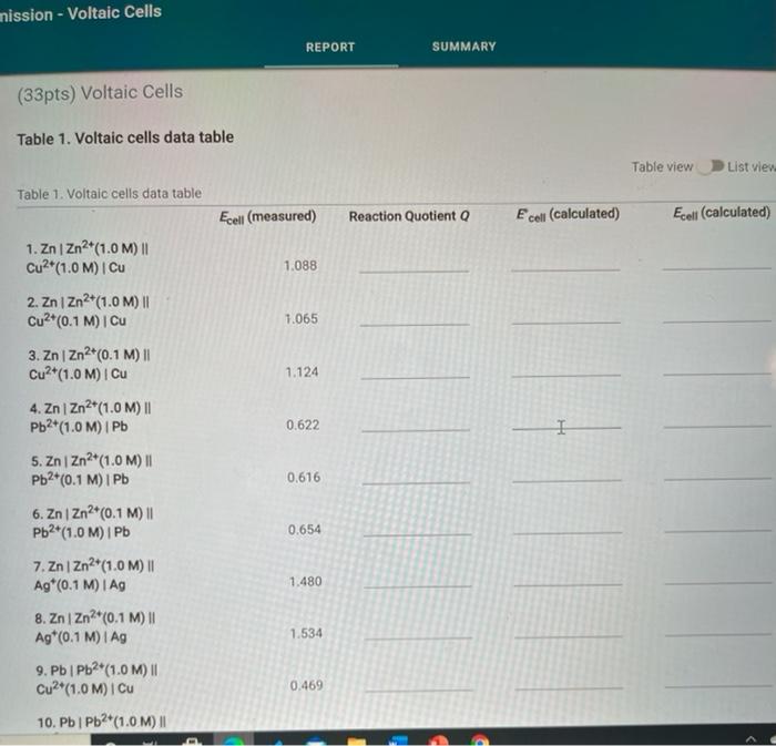 Solved bmission - Voltaic Cells REPORT SUMMARY Collecting | Chegg.com