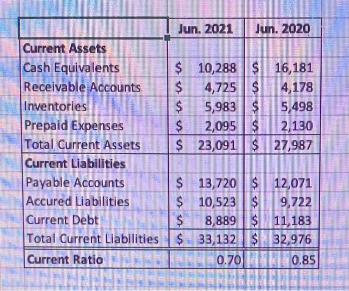 Solved compare the change from current year to prior year | Chegg.com