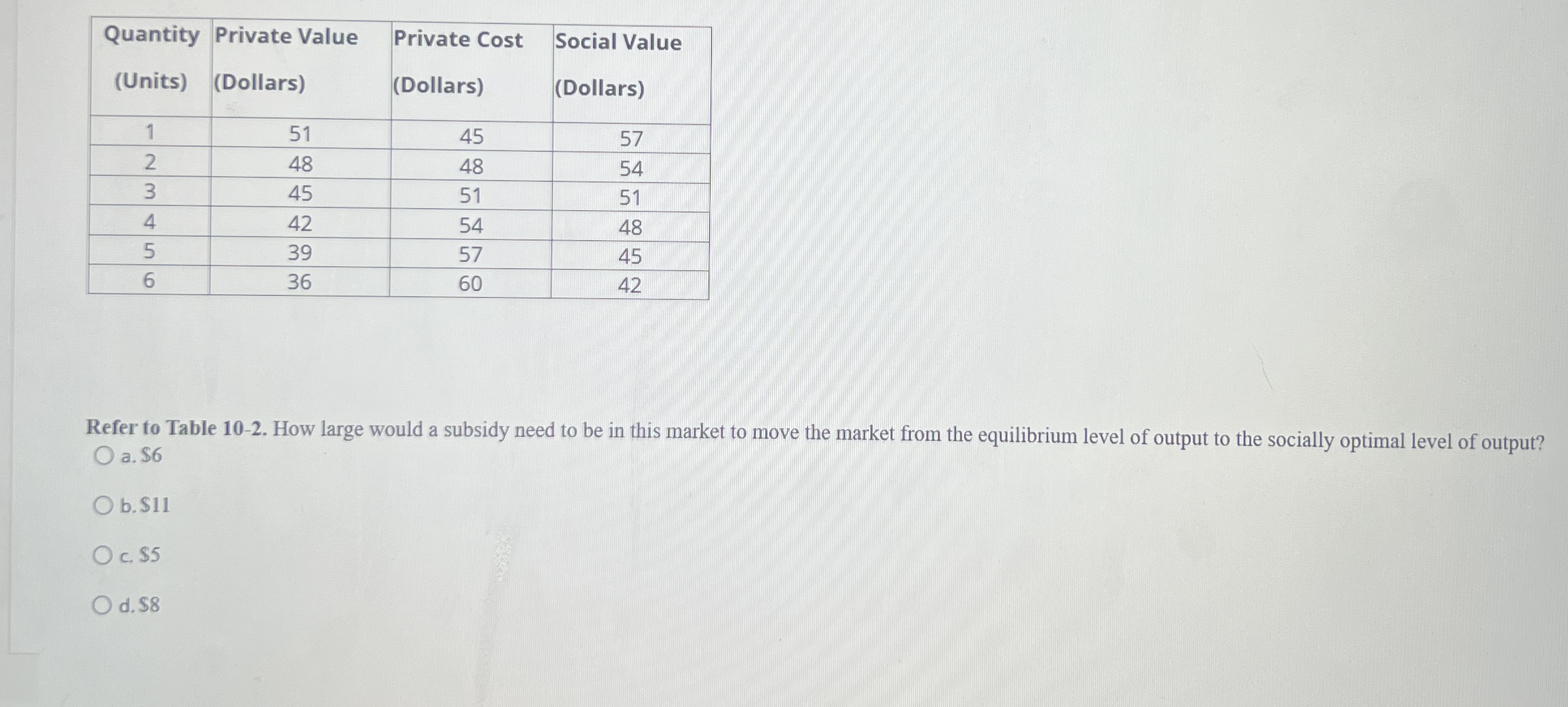 Solved \table[[\table[[Quantity],[(Units)]],\table[[Private | Chegg.com