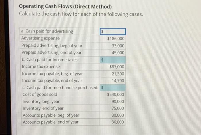 Solved Operating Cash Flows (Direct Method) Calculate the | Chegg.com