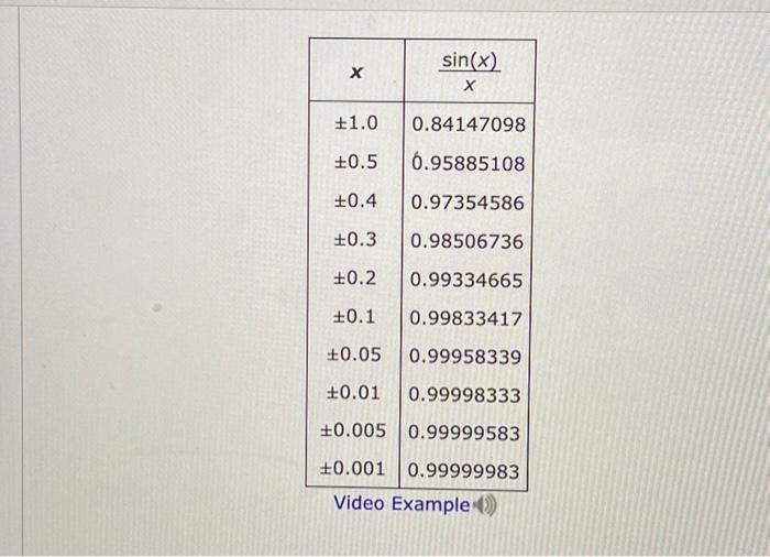 Solved EXAMPLE 3 Guess the value of the limit below. | Chegg.com