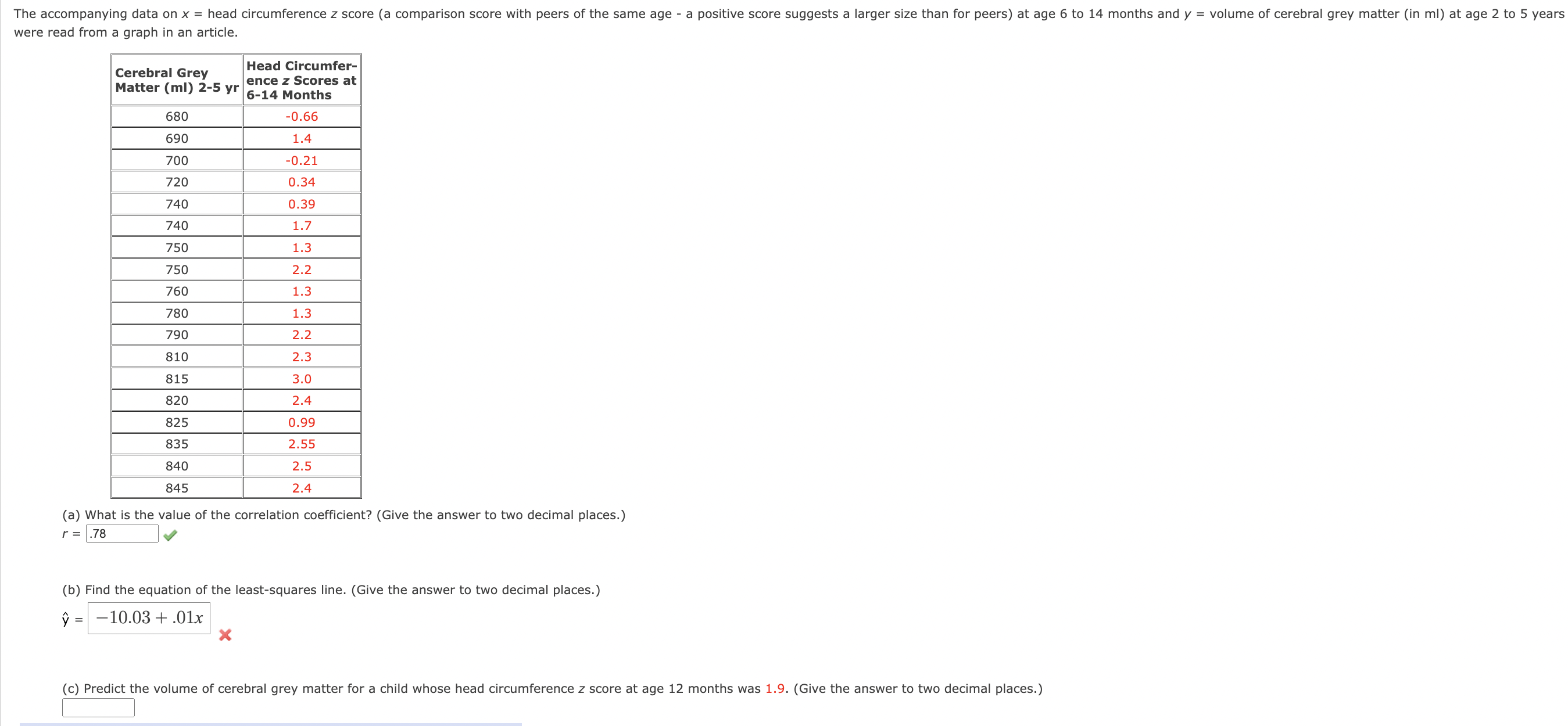 Solved The accompanying data on x = ﻿head circumference z | Chegg.com